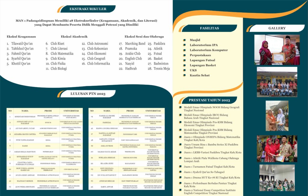 PENERIMAAN PESERTA DIDIK BARU MAN 1 PADANGSIDIMPUAN T.P 2024/2025 – MAN 1 PADANG SIDIMPUAN PLUS ...